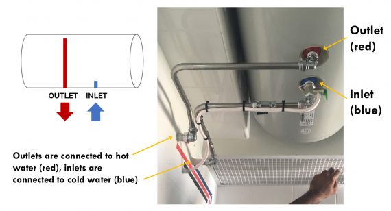Water Heater Inlet And Outlet Pipe | Gas Furnace