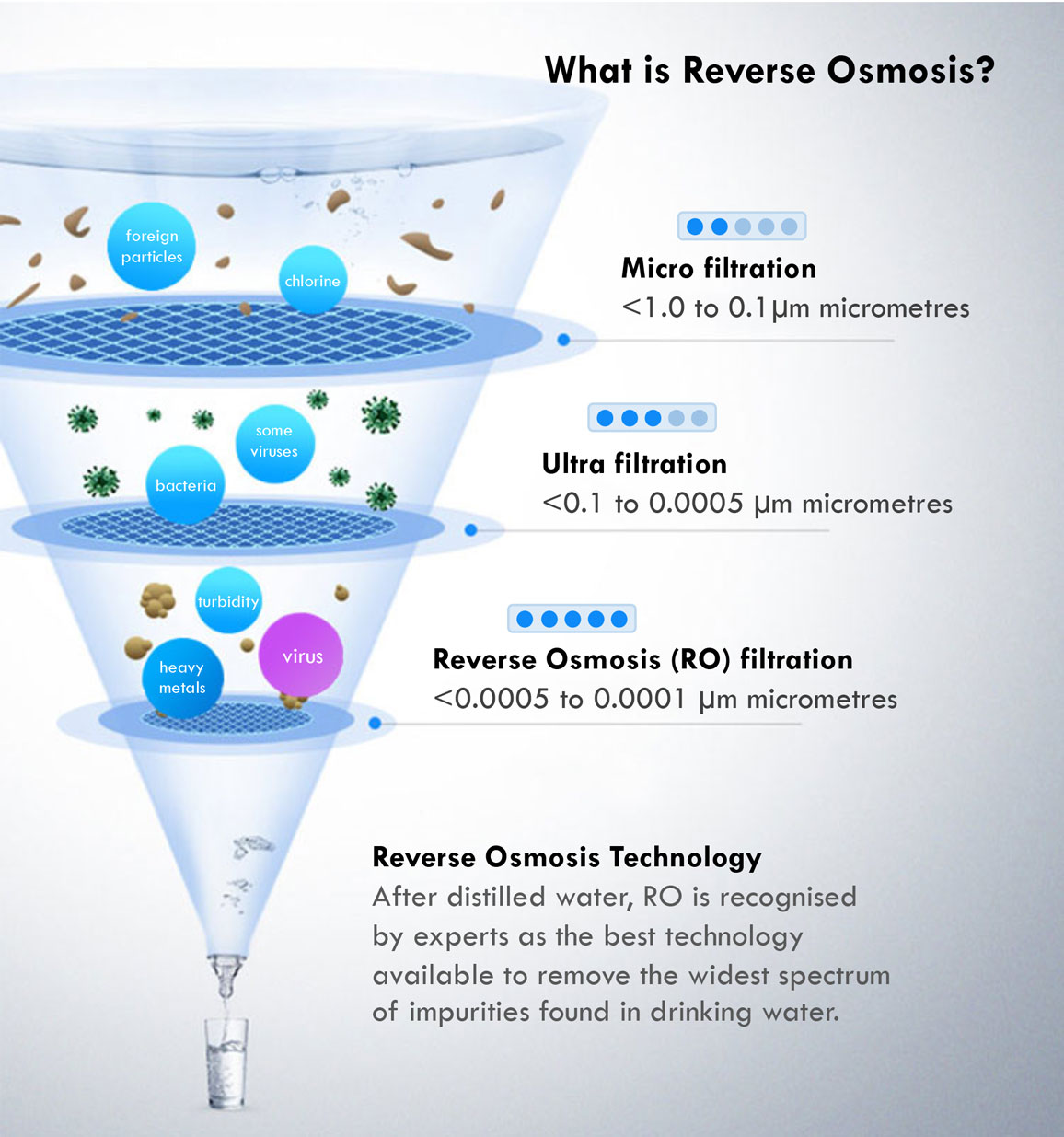 Benefits Of RO Water AOS Bath Singapore Benefits Of RO Water AOS Bath Singapore