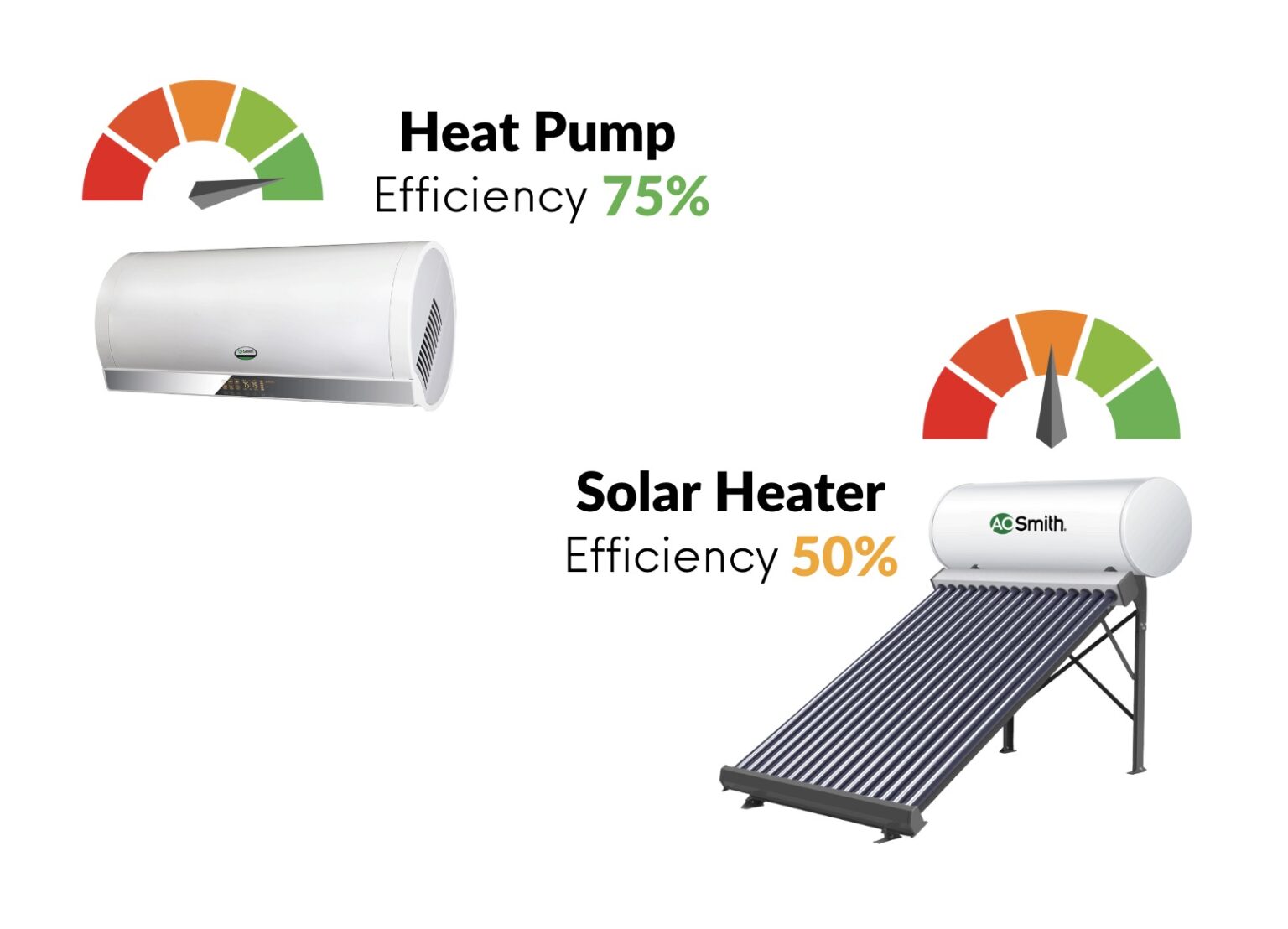 Micro Heat Pump Water Heater - AOS Bath Singapore