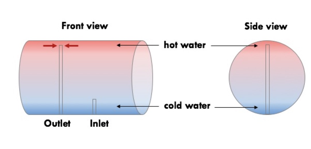Pre Filter: A Powerful Water Cleanser - AOS Bath Singapore