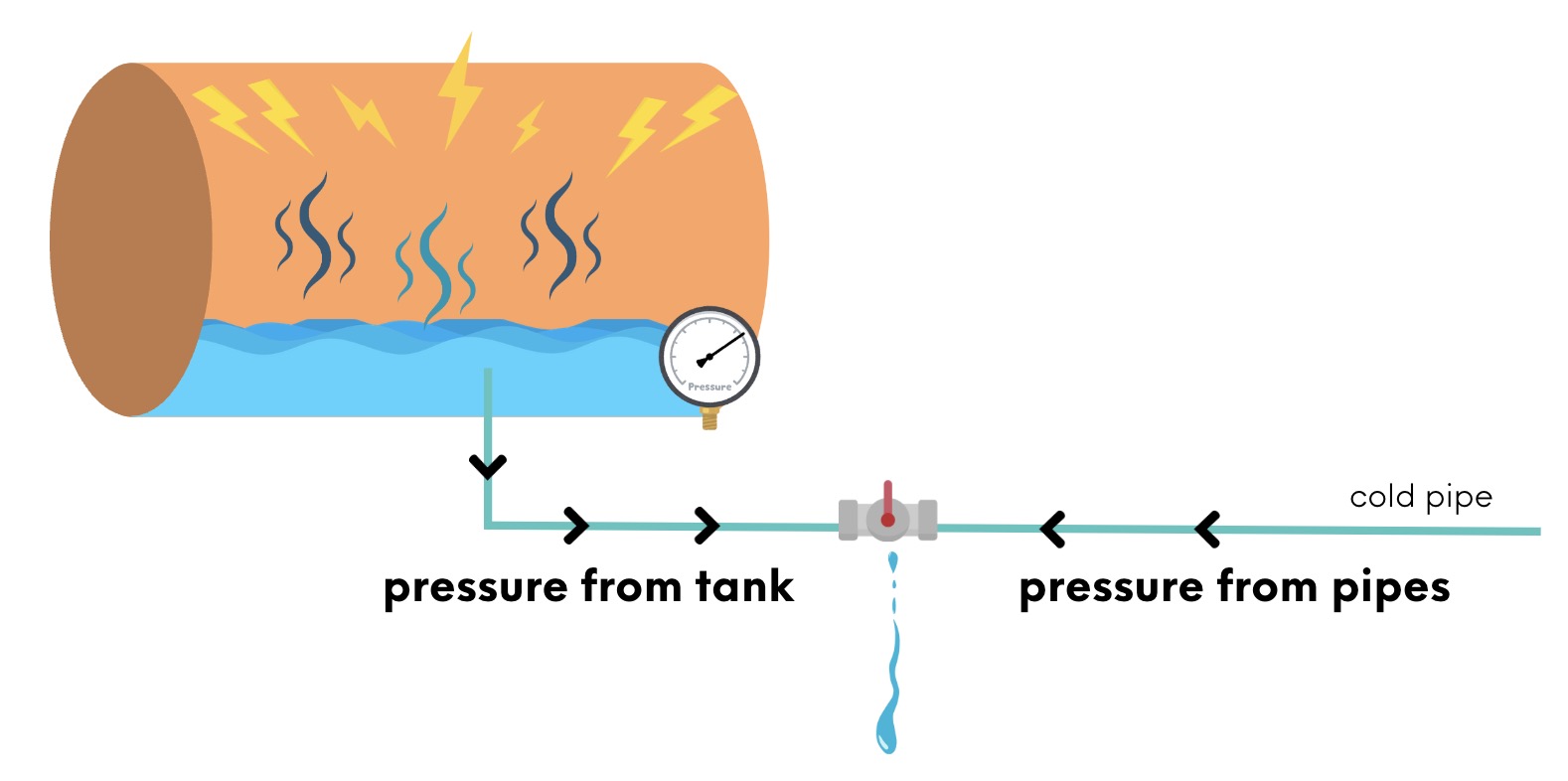 3 Heater Safety Features: Ignore At Great Risk!